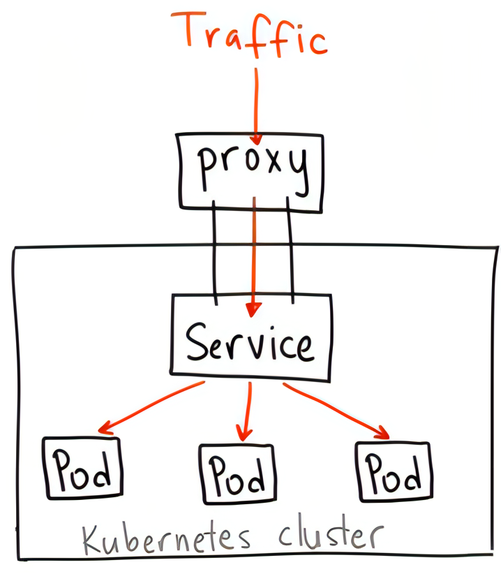 Explorando Kubernetes: Conhecendo Pods, Services e ConfigMaps - Joilson ...